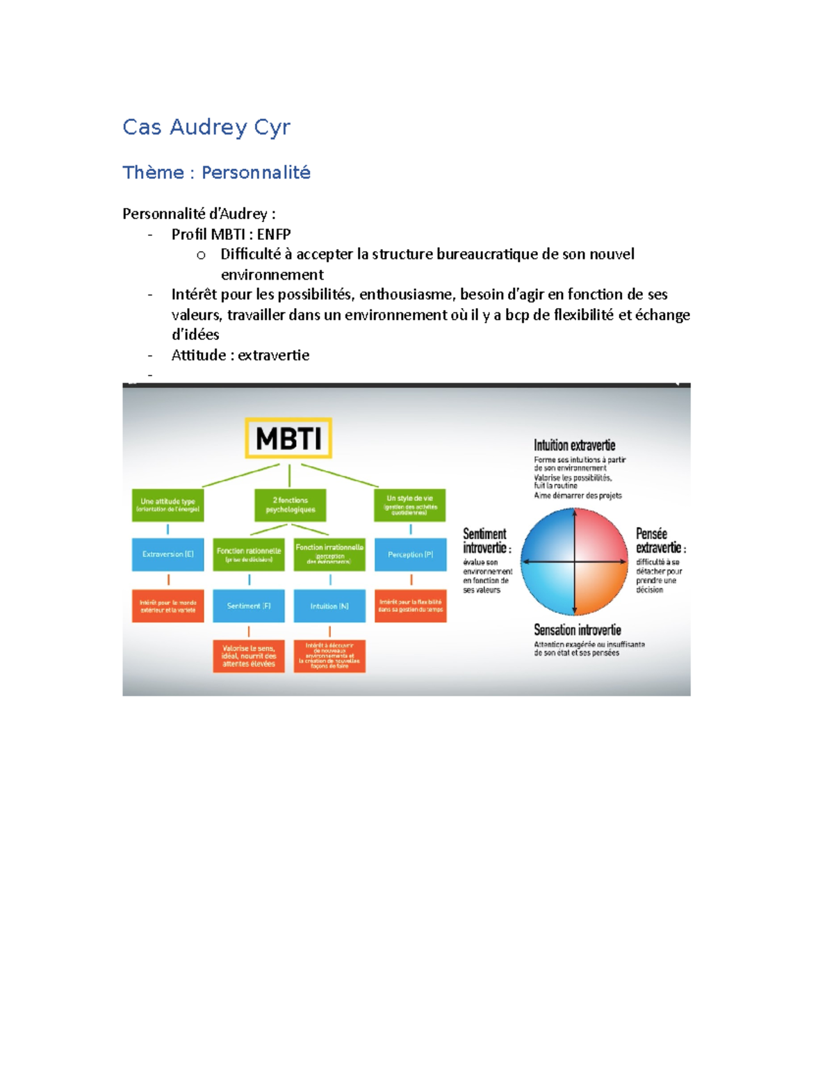 Cas audrey cyr themes 2022 - Cas Audrey Cyr Thème : Personnalité ...