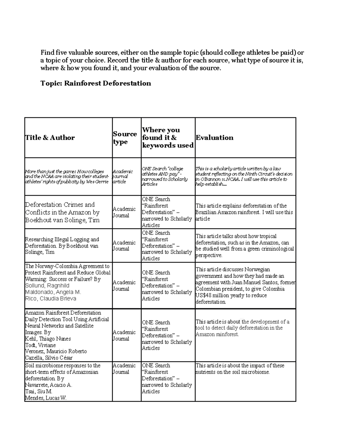 Find five valuable sources - Record the title & author for each source ...
