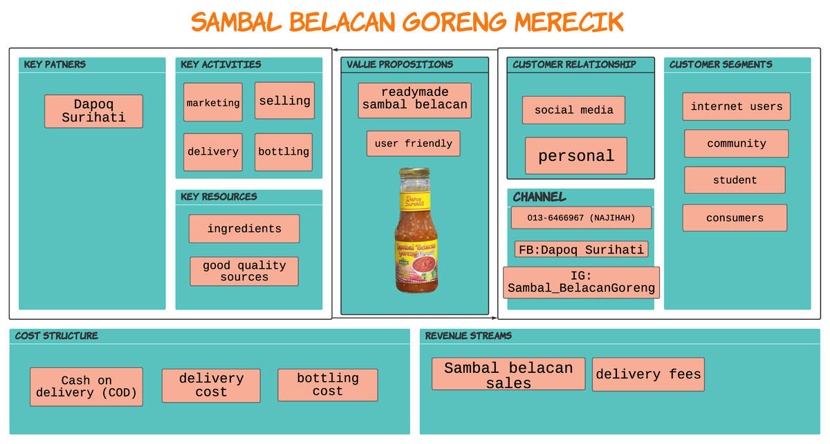 Business Modal canvas (BMC) - COST STRUCTURE CUSTOMER RELATI ONSHI P Cu ...