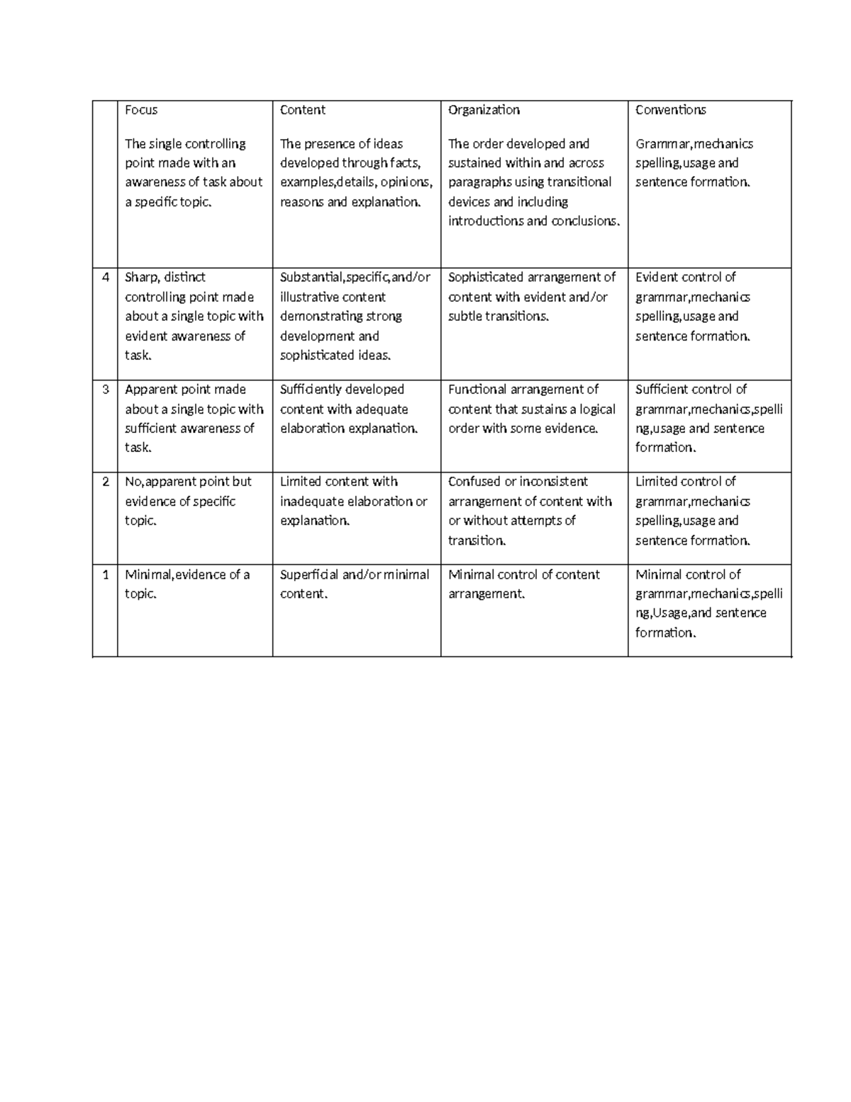 Rubrics FOR Essay - Summary Doctor of Philosophy in English Language ...