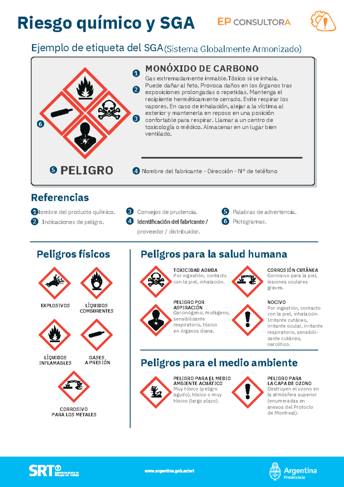 Riesgo quimico sga 1.pdf - Riesgo químico y SGA Referencias Peligros físicos Ejemplo de etiqueta ...