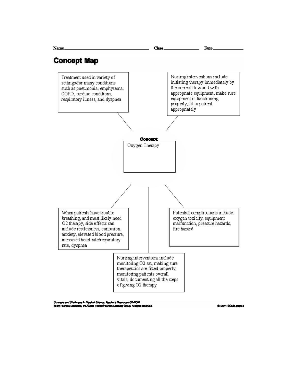 Oxygen Therapy Concept Map - When patients have trouble breathing, and ...