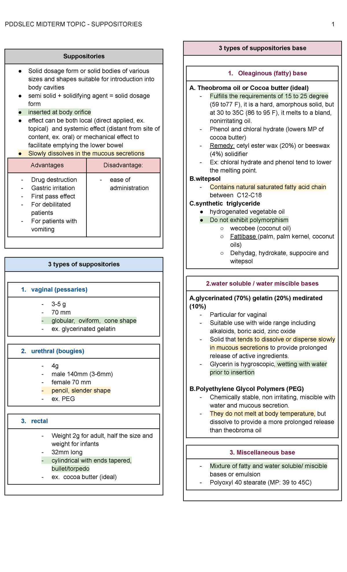 Suppositories - midterm - PDDSLEC MIDTERM TOPIC - SUPPOSITORIES 1 ...