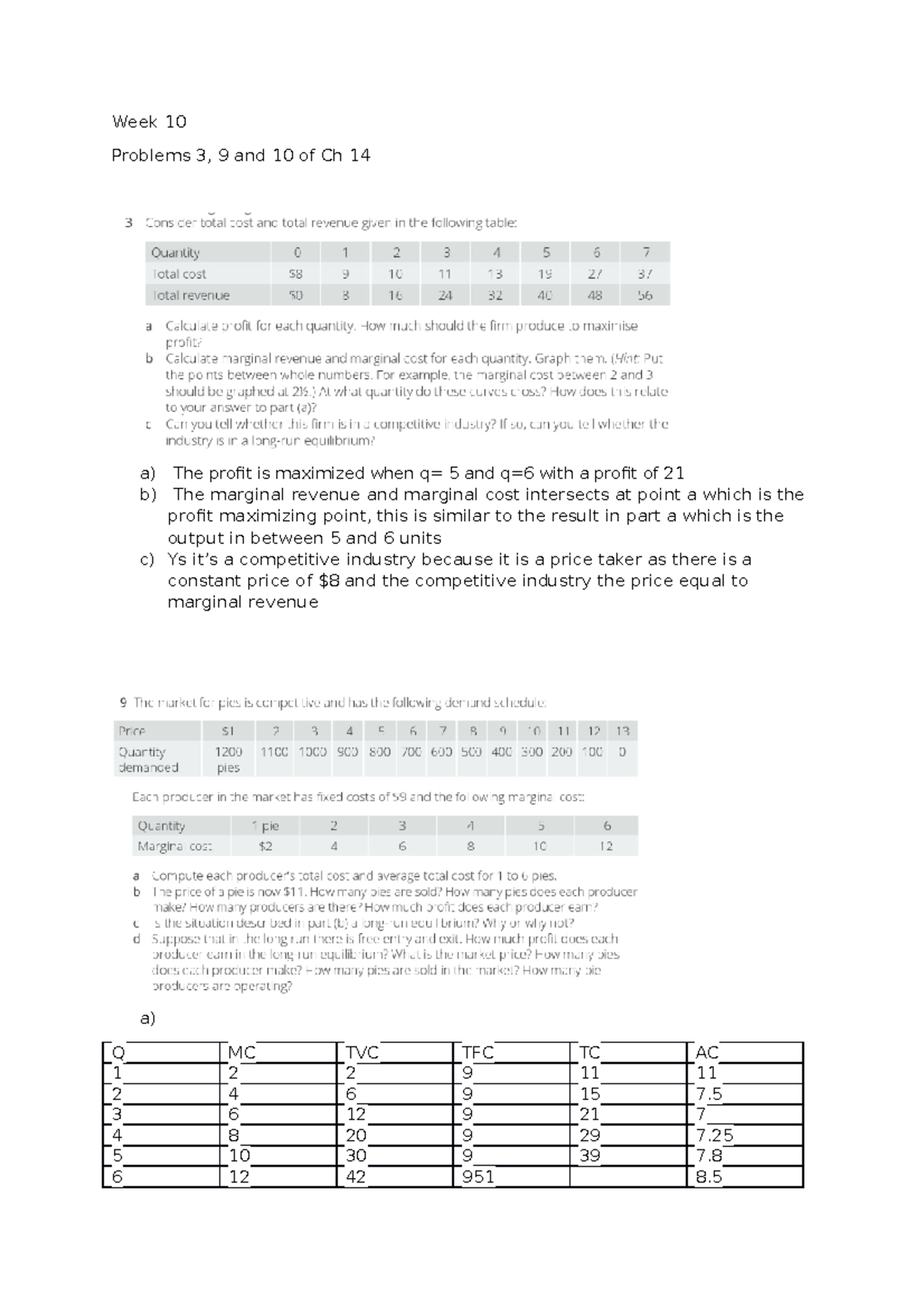 Week 10 - eeeeeeee - Week 10 Problems 3, 9 and 10 of Ch 14 a) The profit is maximized when q= 5 ...