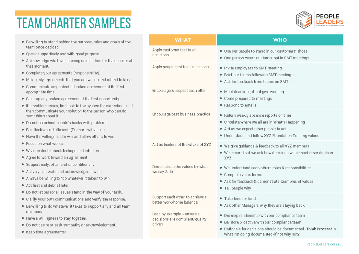 Team Charter Example - WHAT WHO Apply customer test to all decisions ...