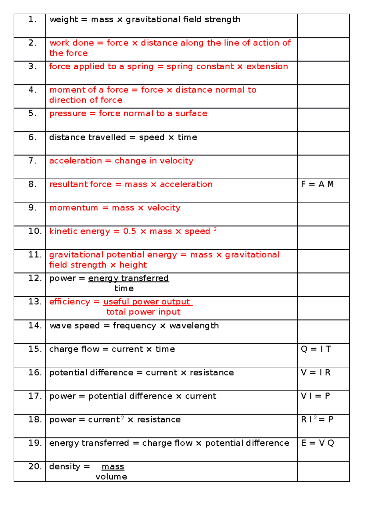 All equations - Lecture notes 3 - weight = mass × gravitational field ...