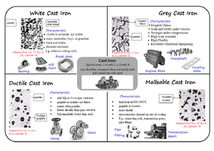 Aluminium - assignments - Aluminium is a silvery white member of the ...