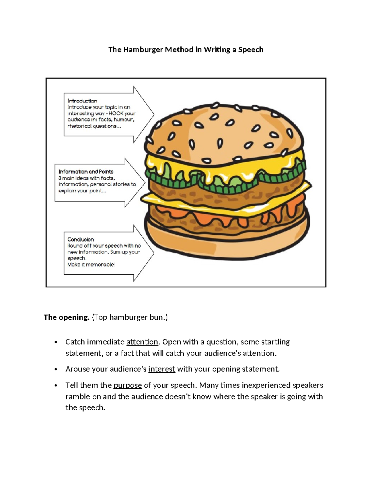 3-Hamburger-Method - The Hamburger Method in Writing a Speech The ...