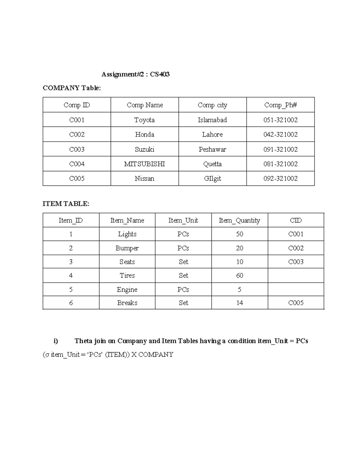 Assignment Cs403 Assignment 2 Cs Company Table Comp Id Comp Name