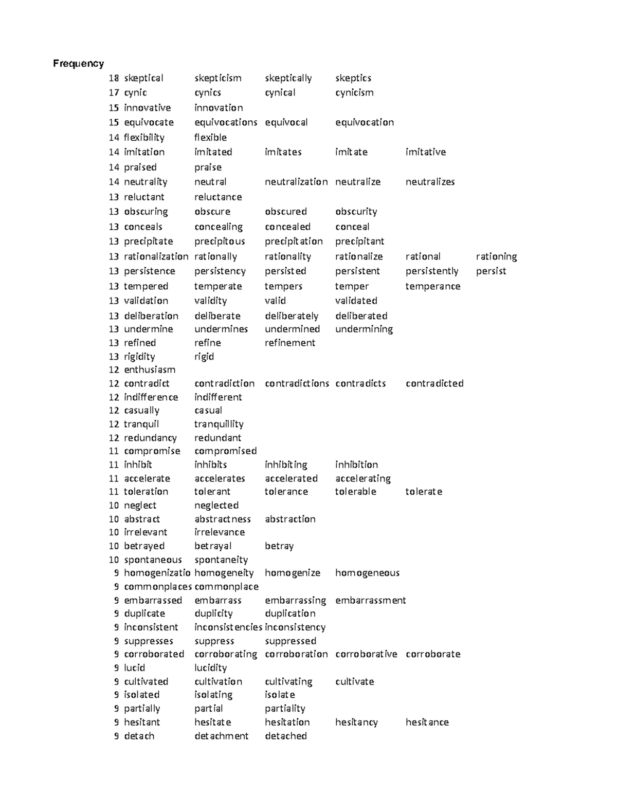 All ETS Material TC - gre - Frequency 18 skeptical skepticism ...