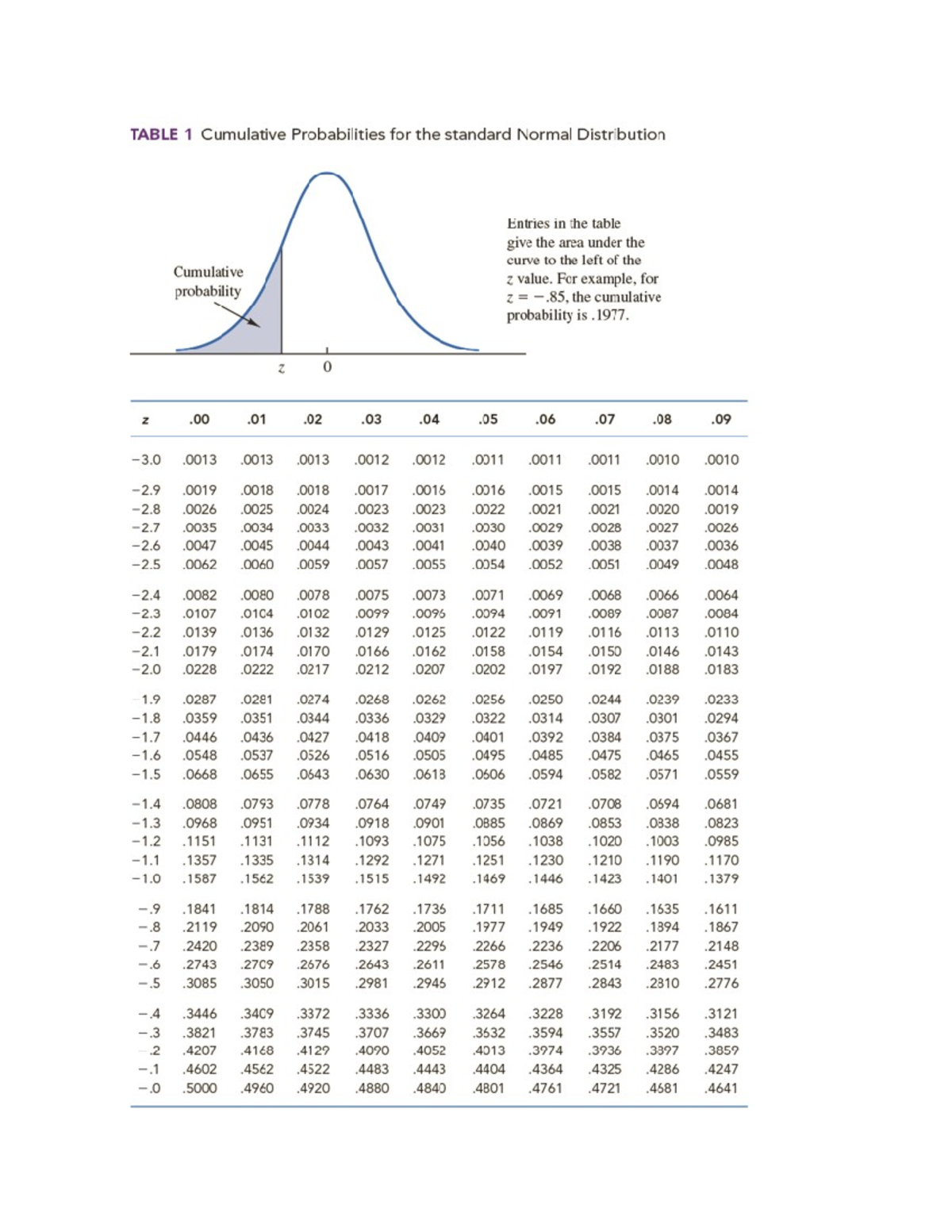 Z Table - Stat 231 - Studocu
