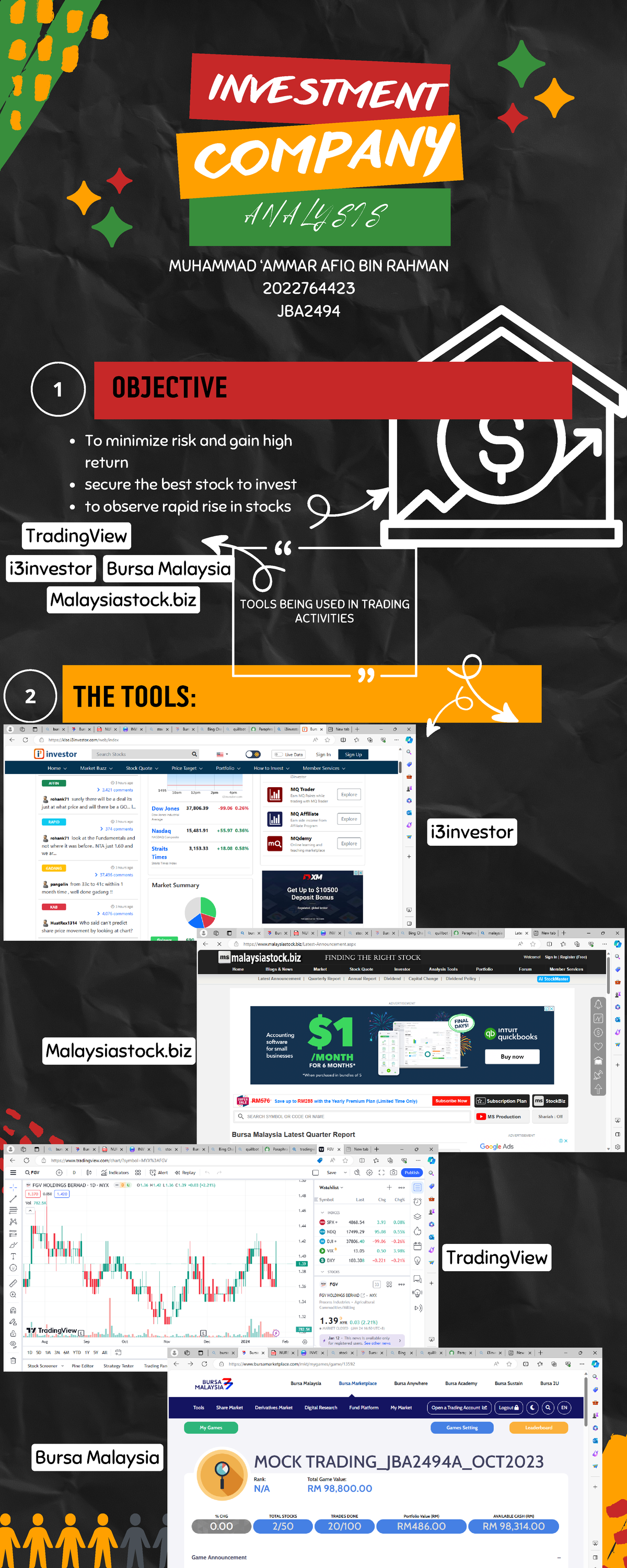 Infographic FIN552 Muhammad ' Ammar AFIQ BIN Rahman 2022764423 - THE ...