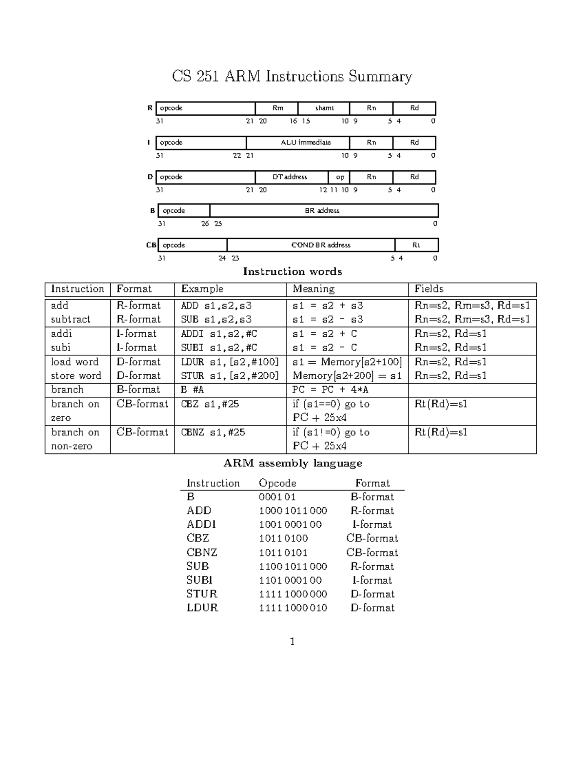 ARMsheet practice questions - CS 251 ARM Instructions Summary opcode ...
