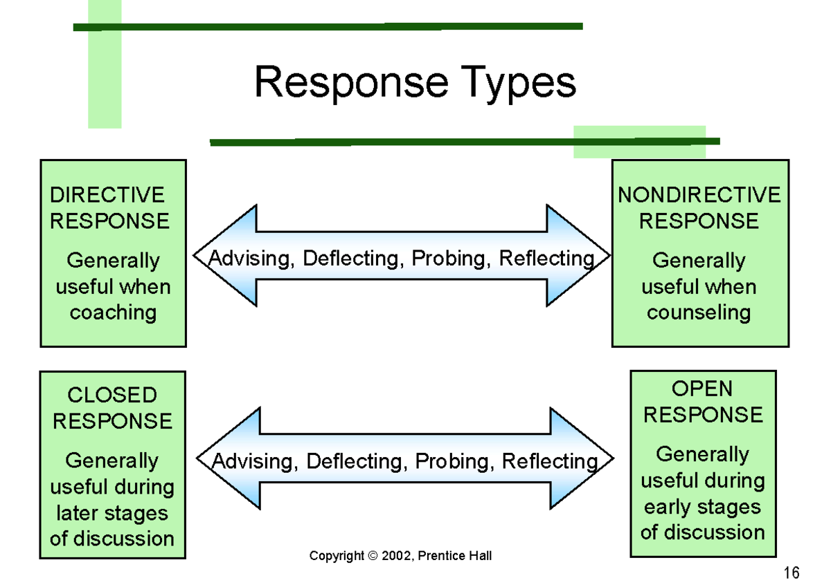 10 - 123 - Response Types DIRECTIVE RESPONSE Generally useful when ...