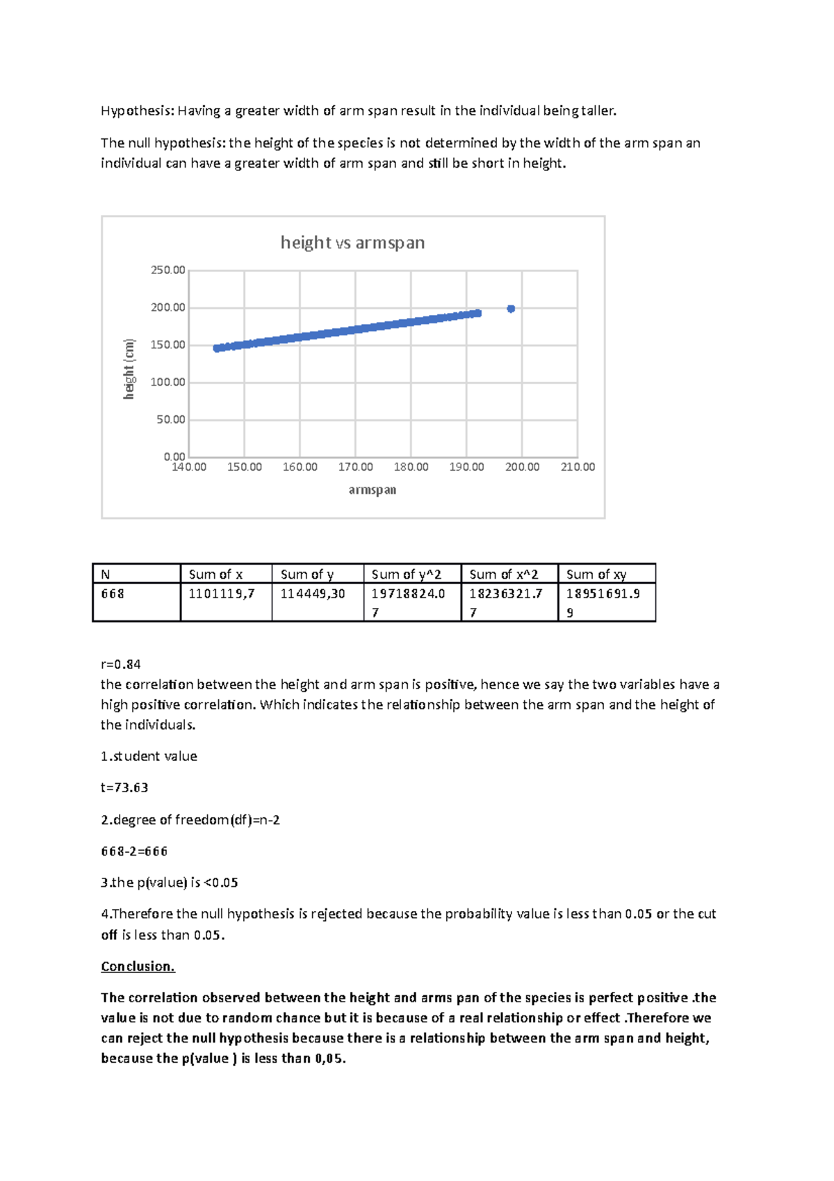 MLB Practical 1 - practice work - Hypothesis: Having a greater width of ...