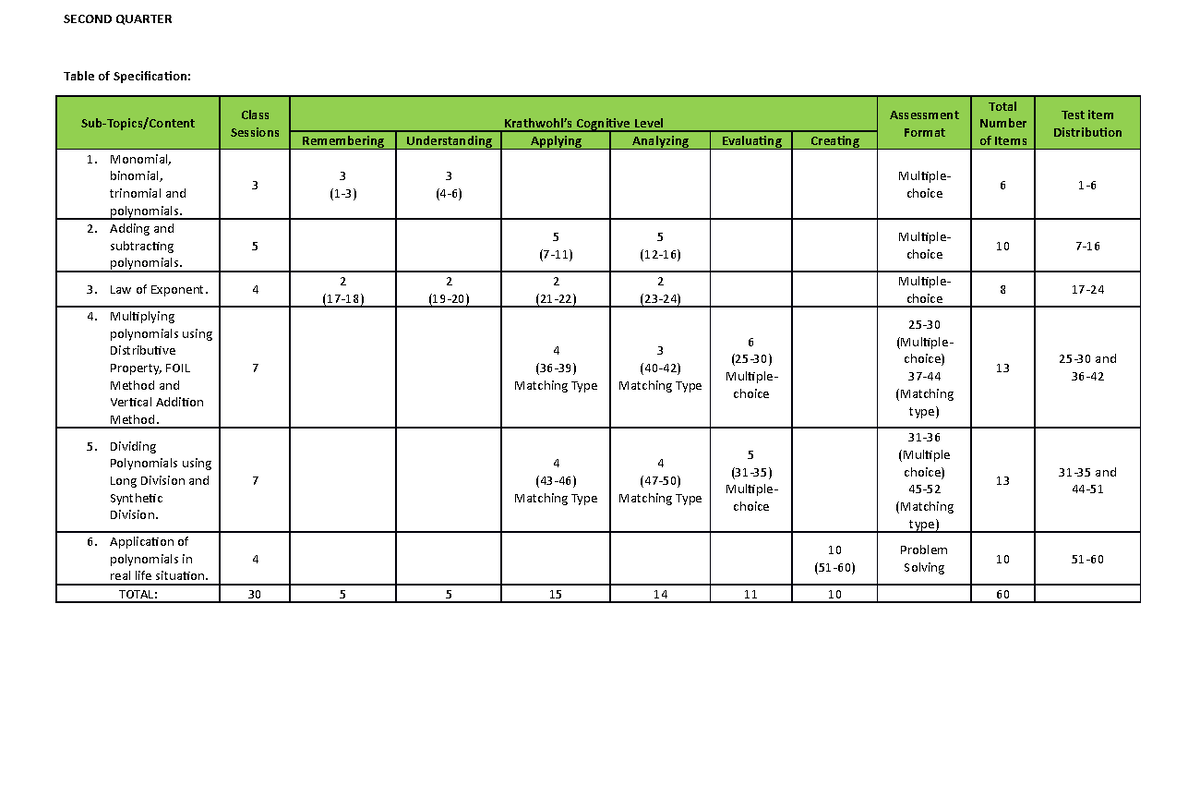 Team-2-TOS - uses models and algebraic methods to find the: (a) product ...