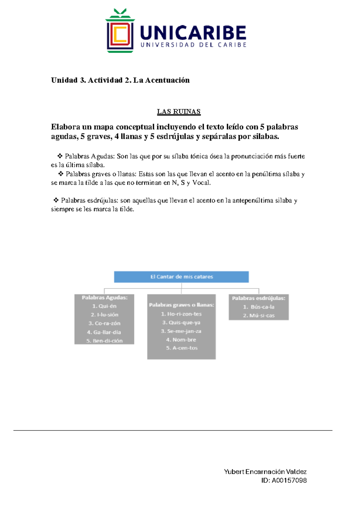 practica La acentuación - Yubert Encarnación Valdez ID: A Unidad 3 ...