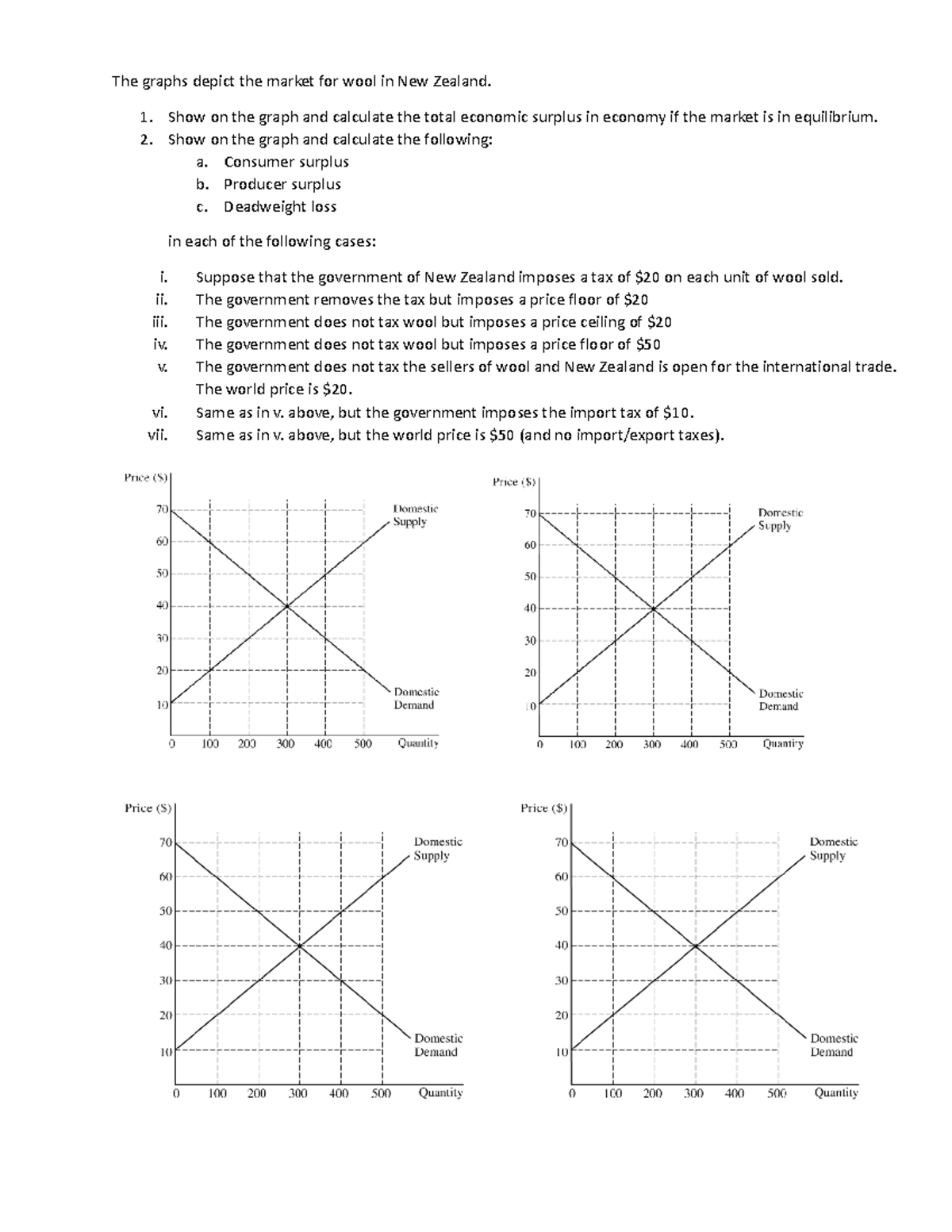 The graphs depict the market for wool in New Zealand - 1. Show on the ...