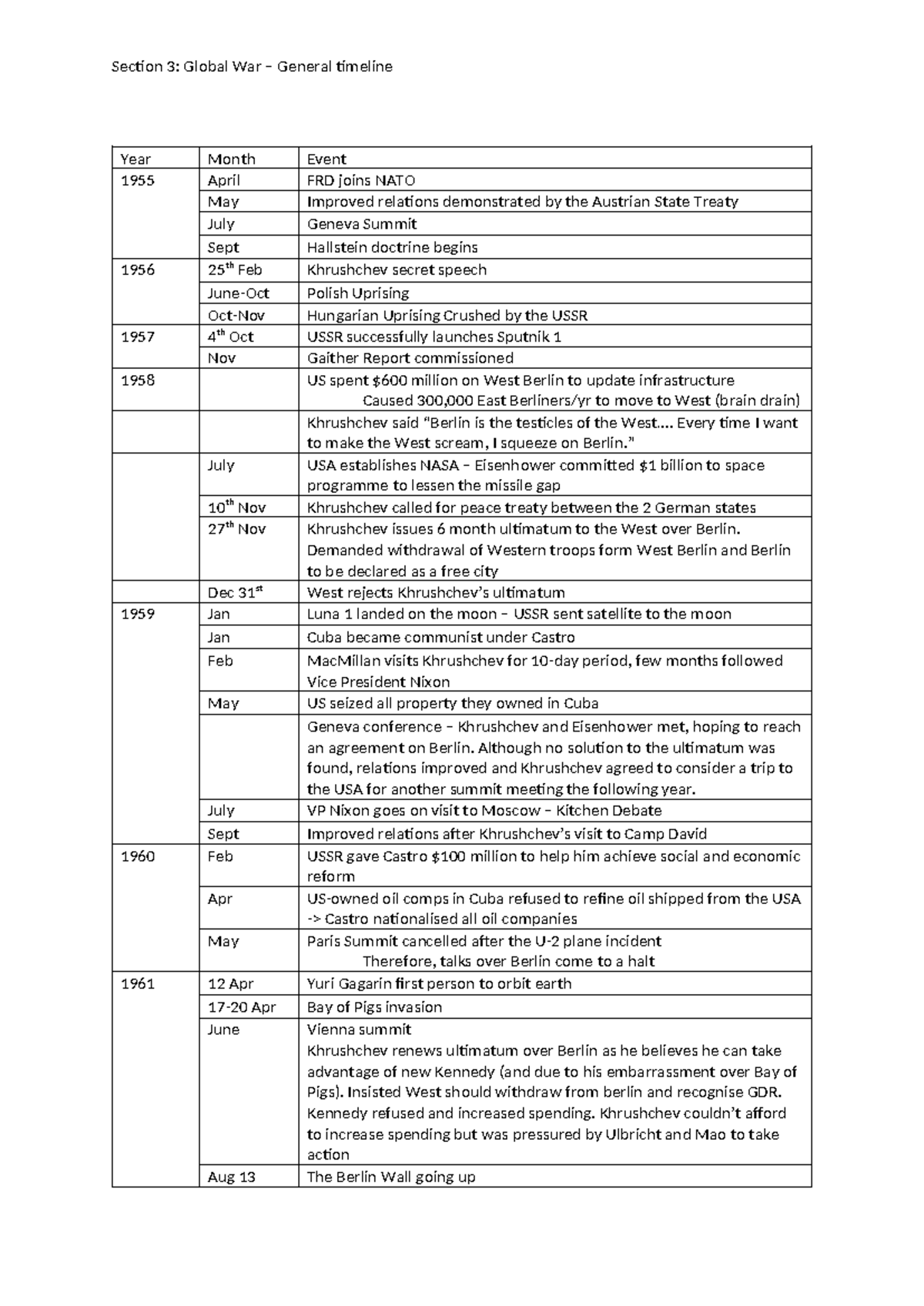 Global war - general timeline - Section 3: Global War – General ...