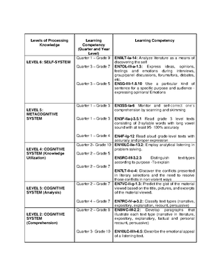 Grade 7 science 2nd quarter - Academic English - Studocu