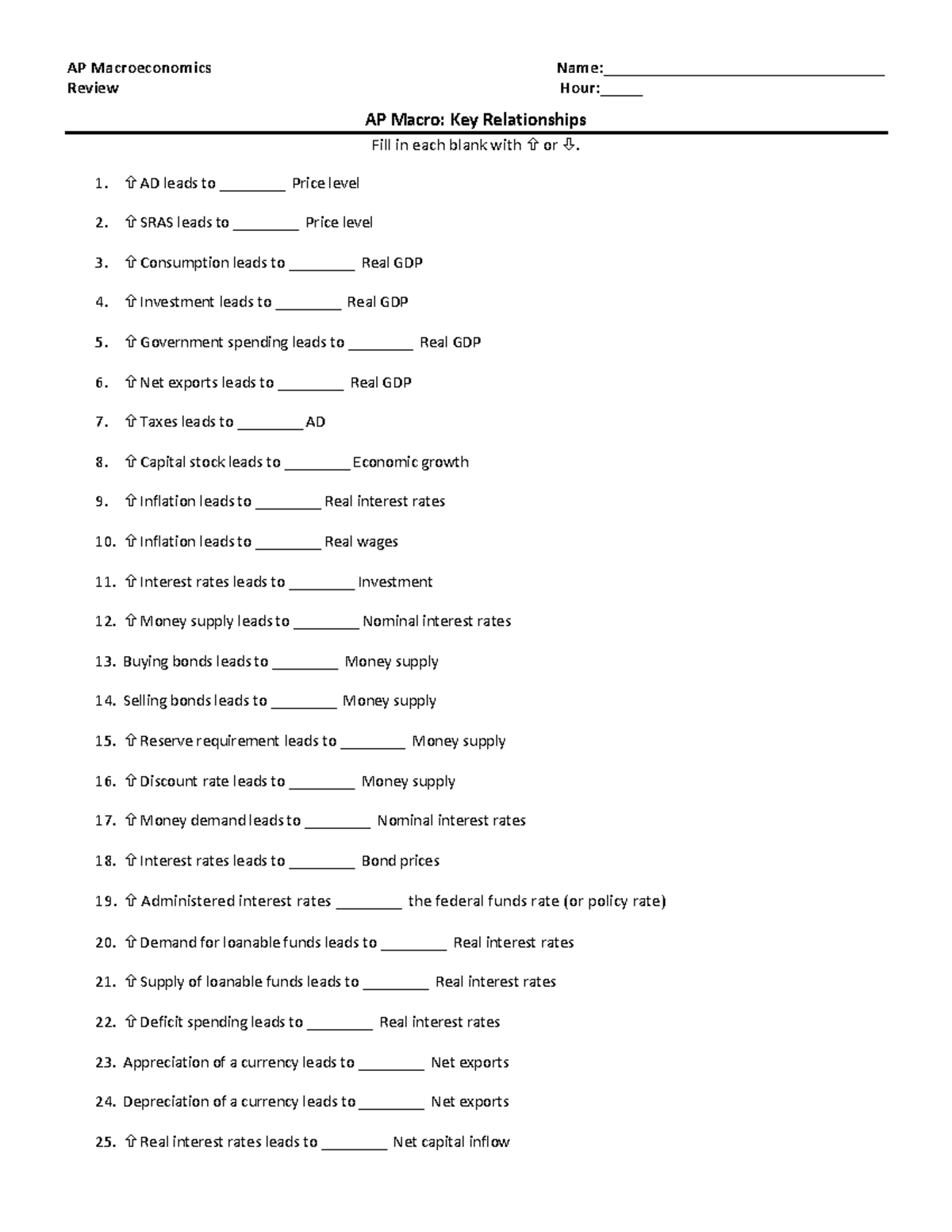 AP+Macro+Key+Relationships+Blank - AP Macroeconomics Name