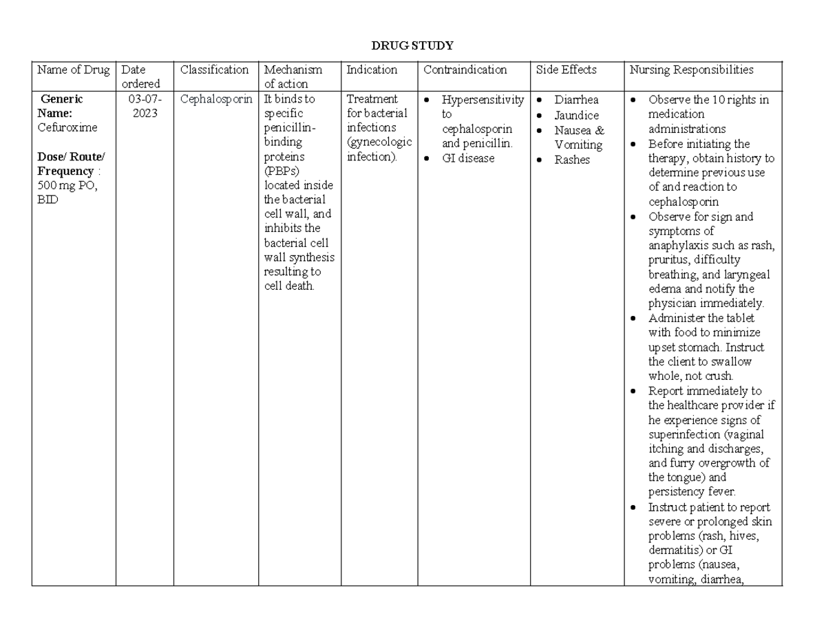 Tabsoh- Drugs - Summary Medical-Surgical Nursing - DRUG STUDY Name of ...
