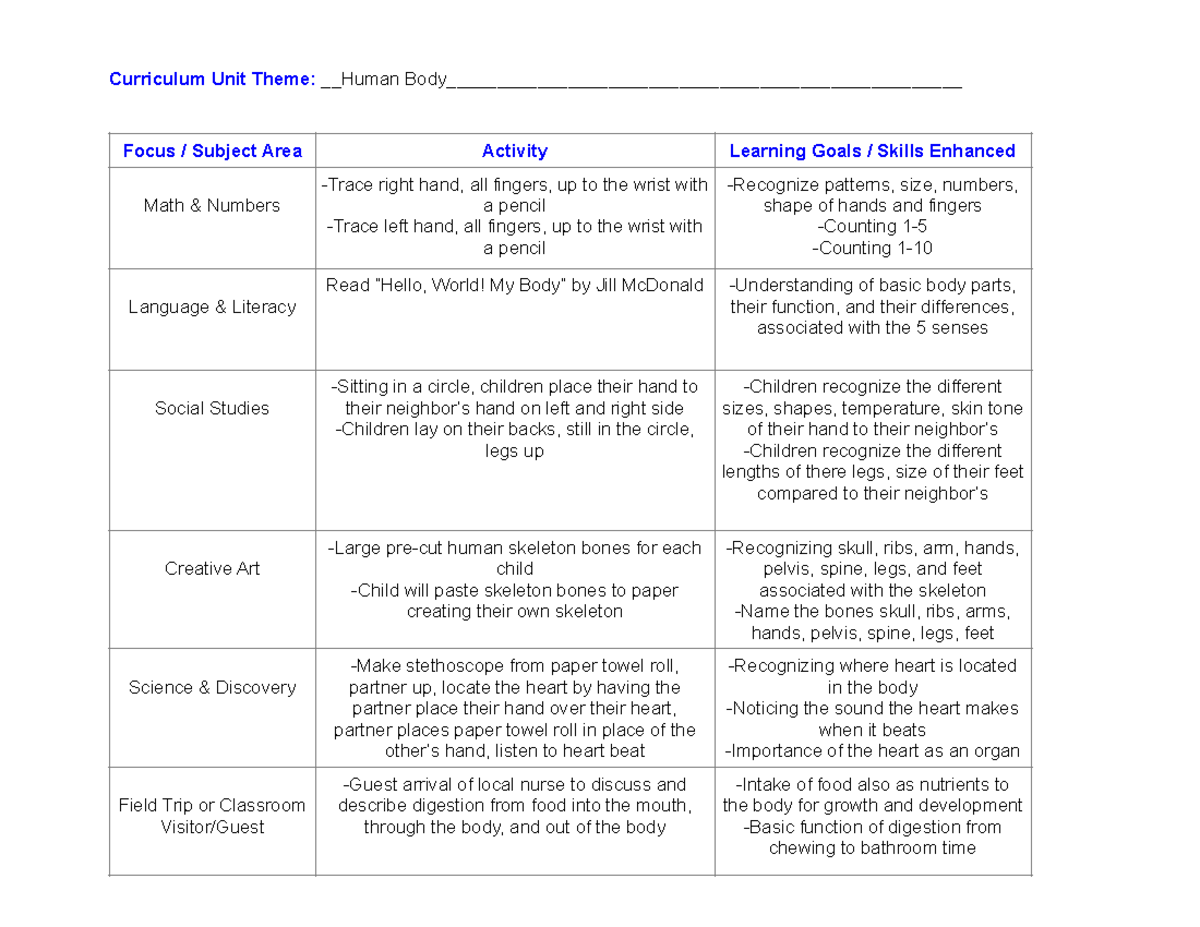 Cirriculum Theme ECHD - Curriculum Assignment - Curriculum Unit Theme ...