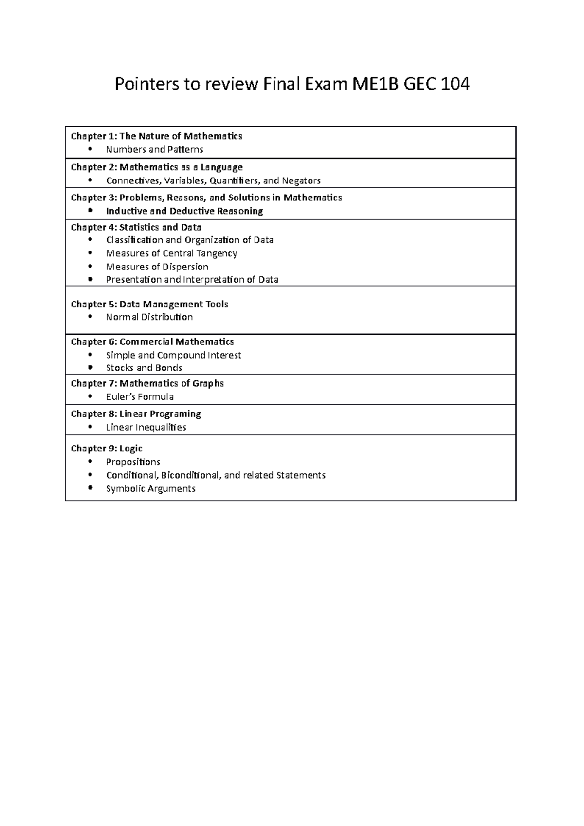 Pointers to review Final Exam ME1A GEC 104 WITH ROOM Assignment (ME1B) - Pointers to review ...