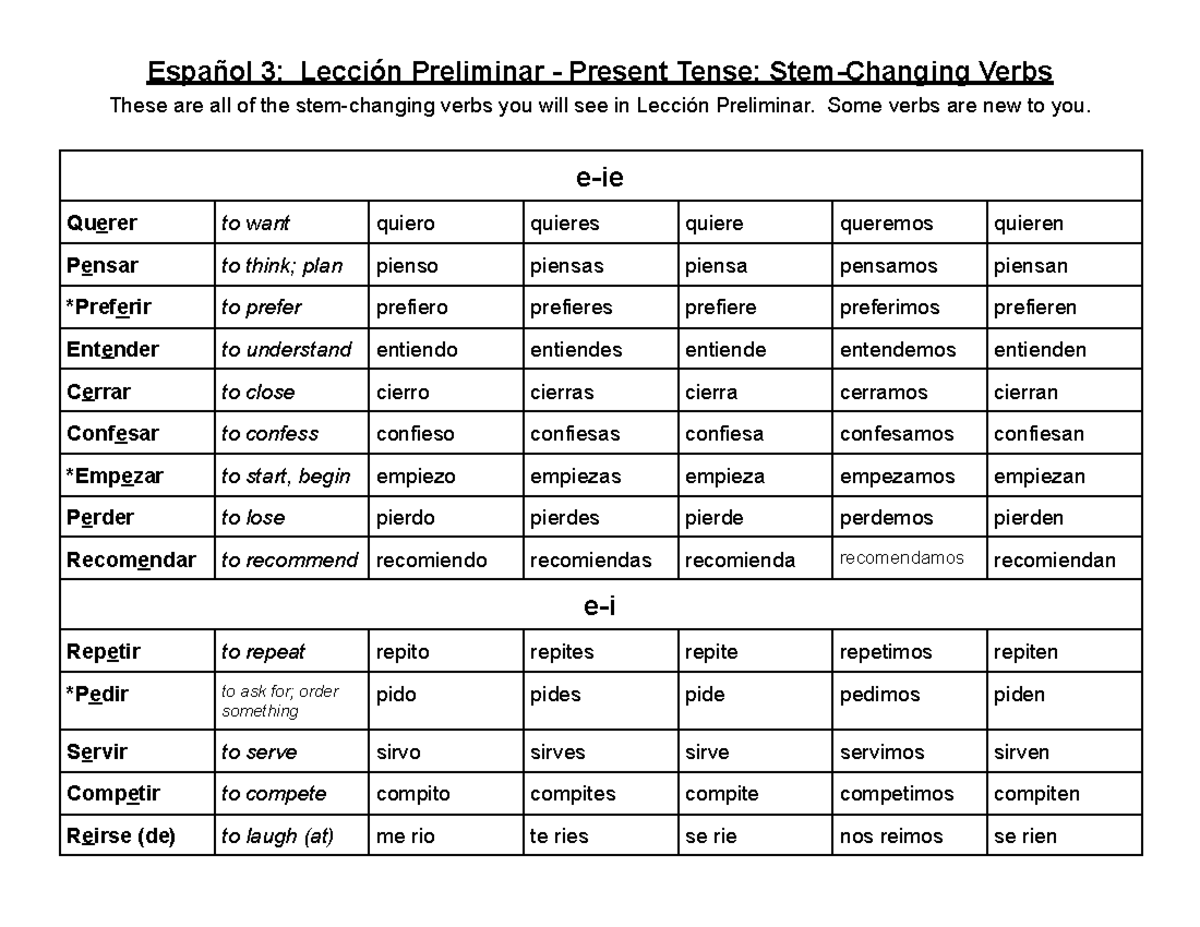 A3 LP Present Tense Stem-Changing Verbs Notes - Español 3: Lección ...