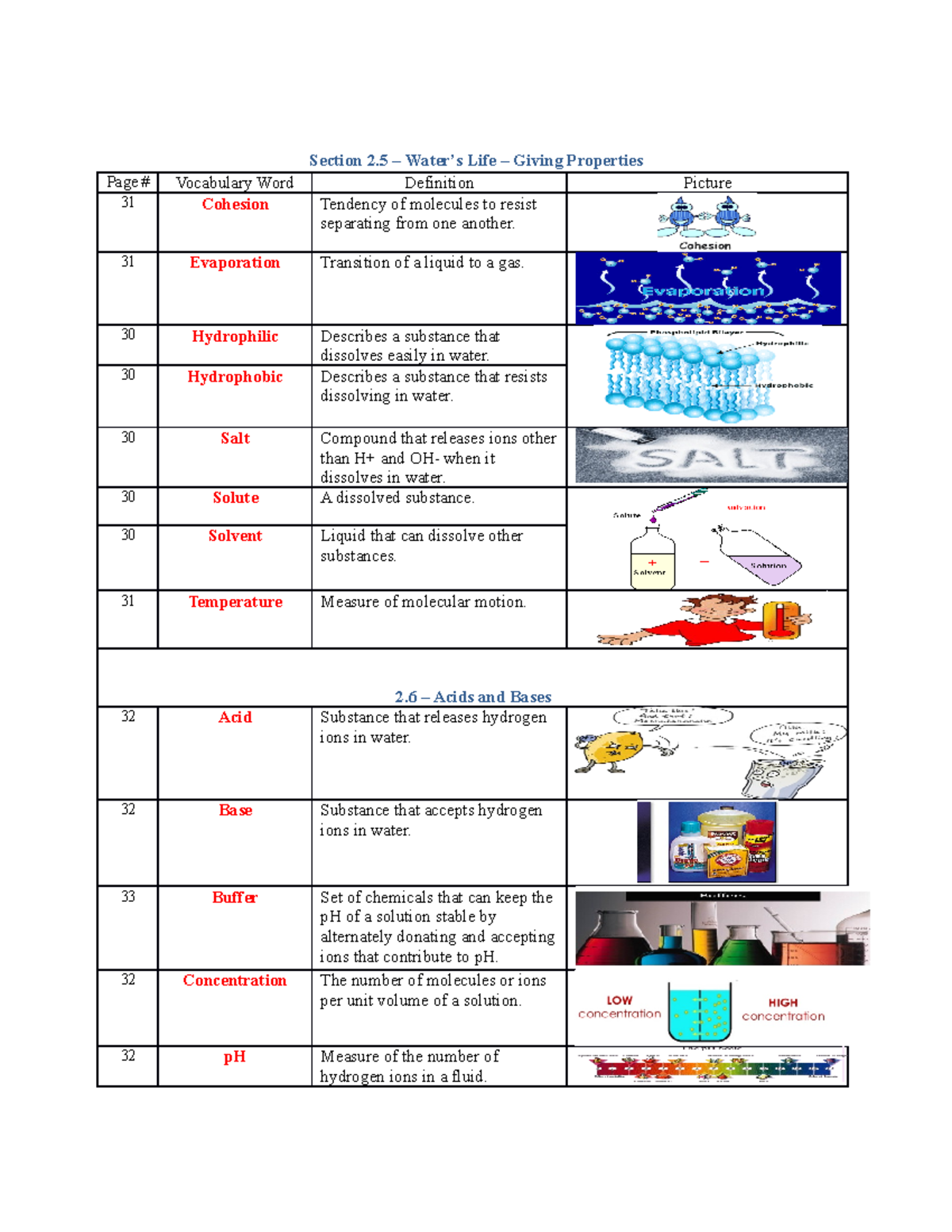 2 - Lecture notes 2.5and2.6 - Section 2 – Water’s Life – Giving ...