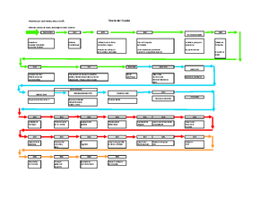 Mapa conceptual - ibero colombia clase constitucion politica - Presentado por: Lizeth Nathaly ...