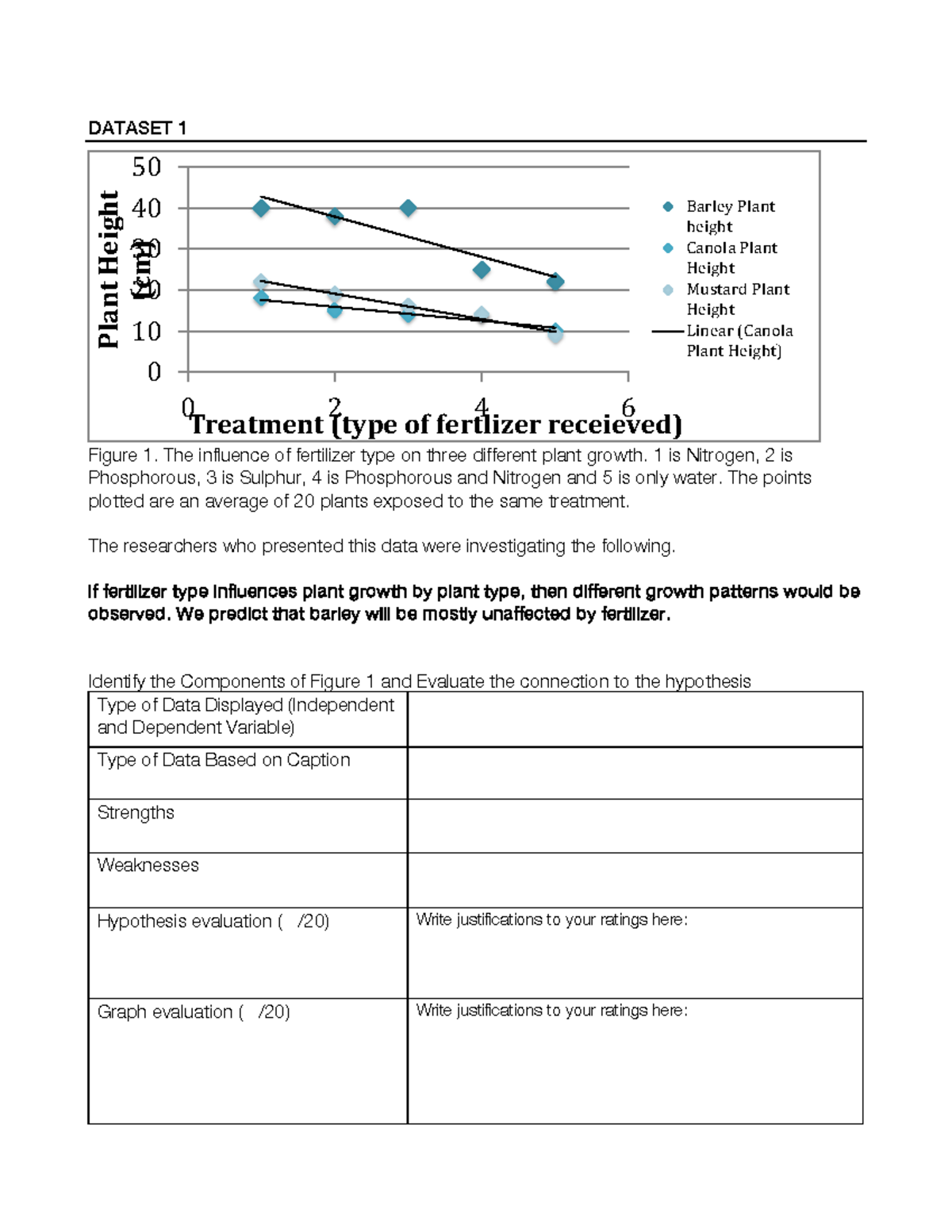 Lab 1 In-Lab Exercise - practice evaluating hypothesis and data ...