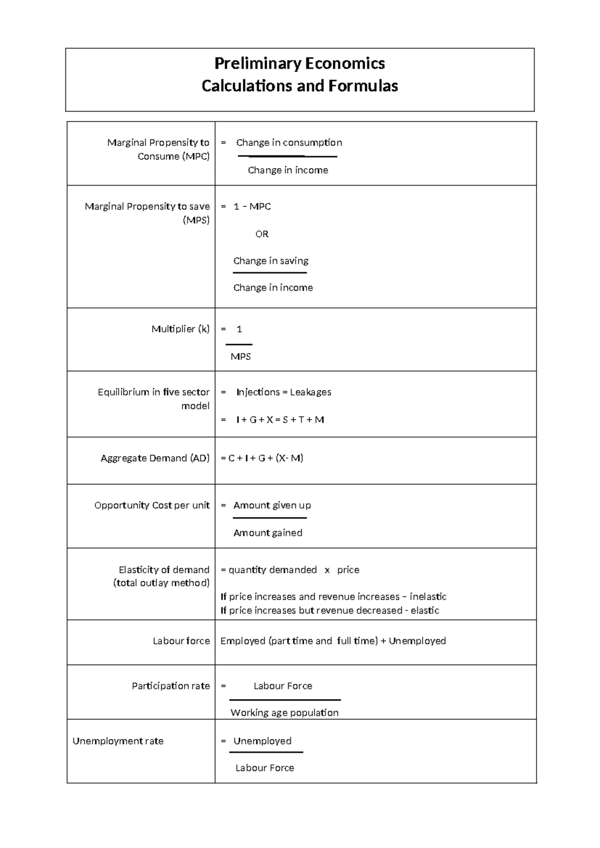 HSC Eco Calculations Sheet - Preliminary Economics Calculations and ...