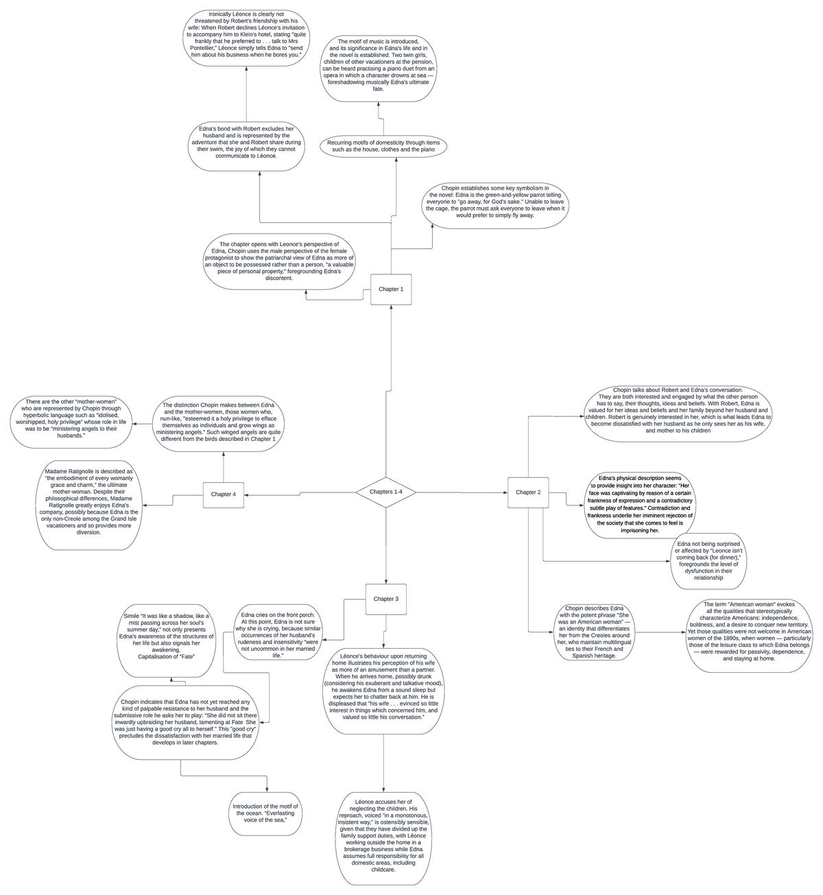 The Awakening Ch. 1-4 - Chapter 1 Chapter 2 Chapter 3 Chapter 4 The ...