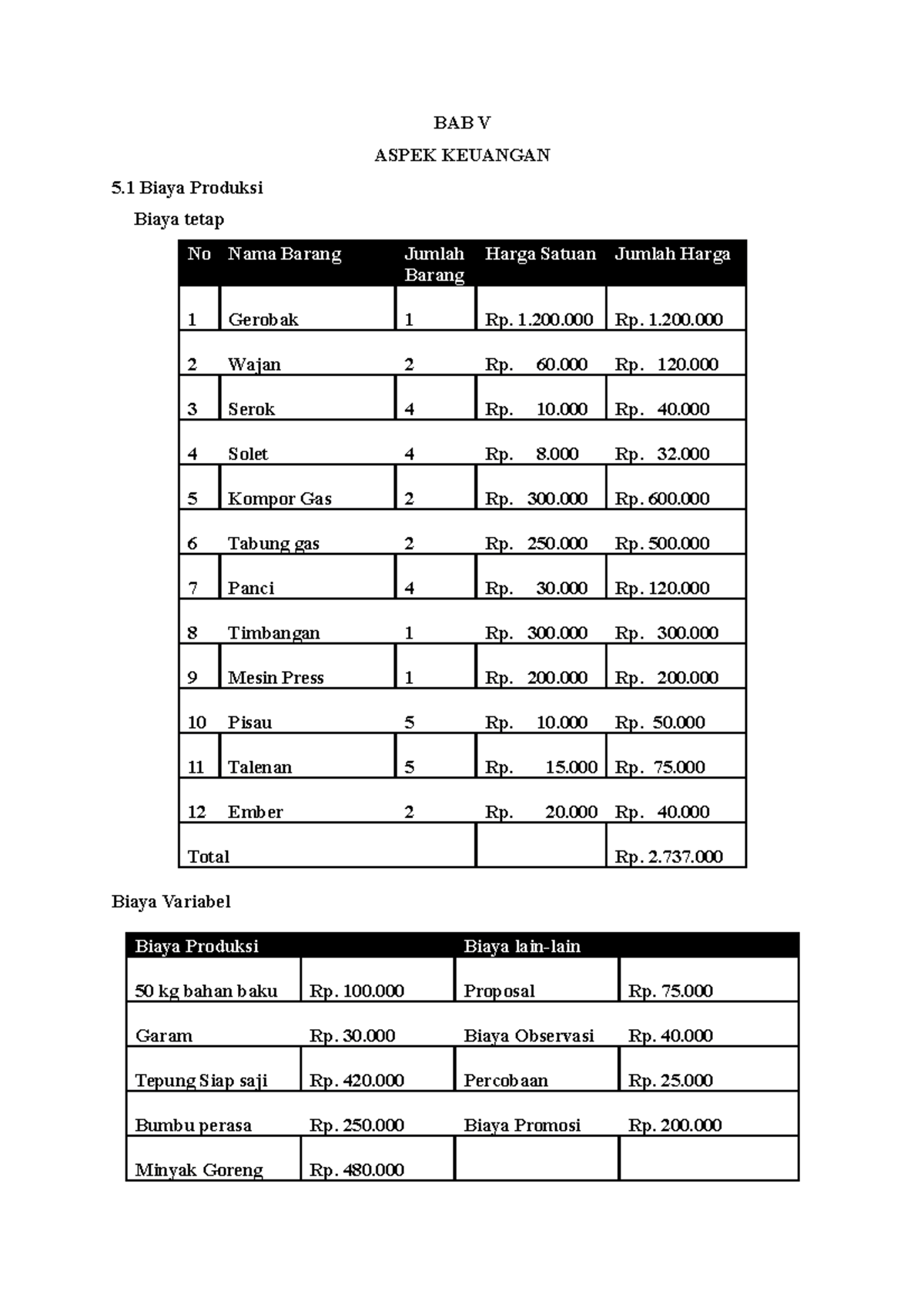 BAB V aspek keuangan - BAB V ASPEK KEUANGAN 5 Biaya Produksi Biaya ...