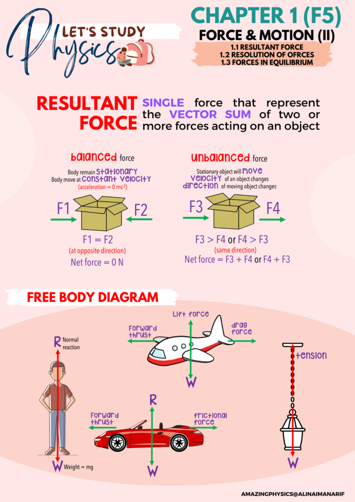 Smart revision Force & Motion II (1.1 - 1 - Applied physic - Studocu