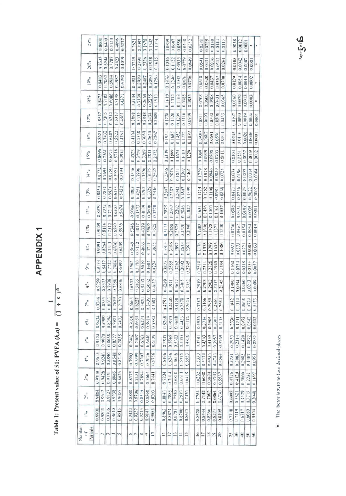 Present Value Tables - ACC 201 - APPENDIX 1 Table 1: Present value of ...