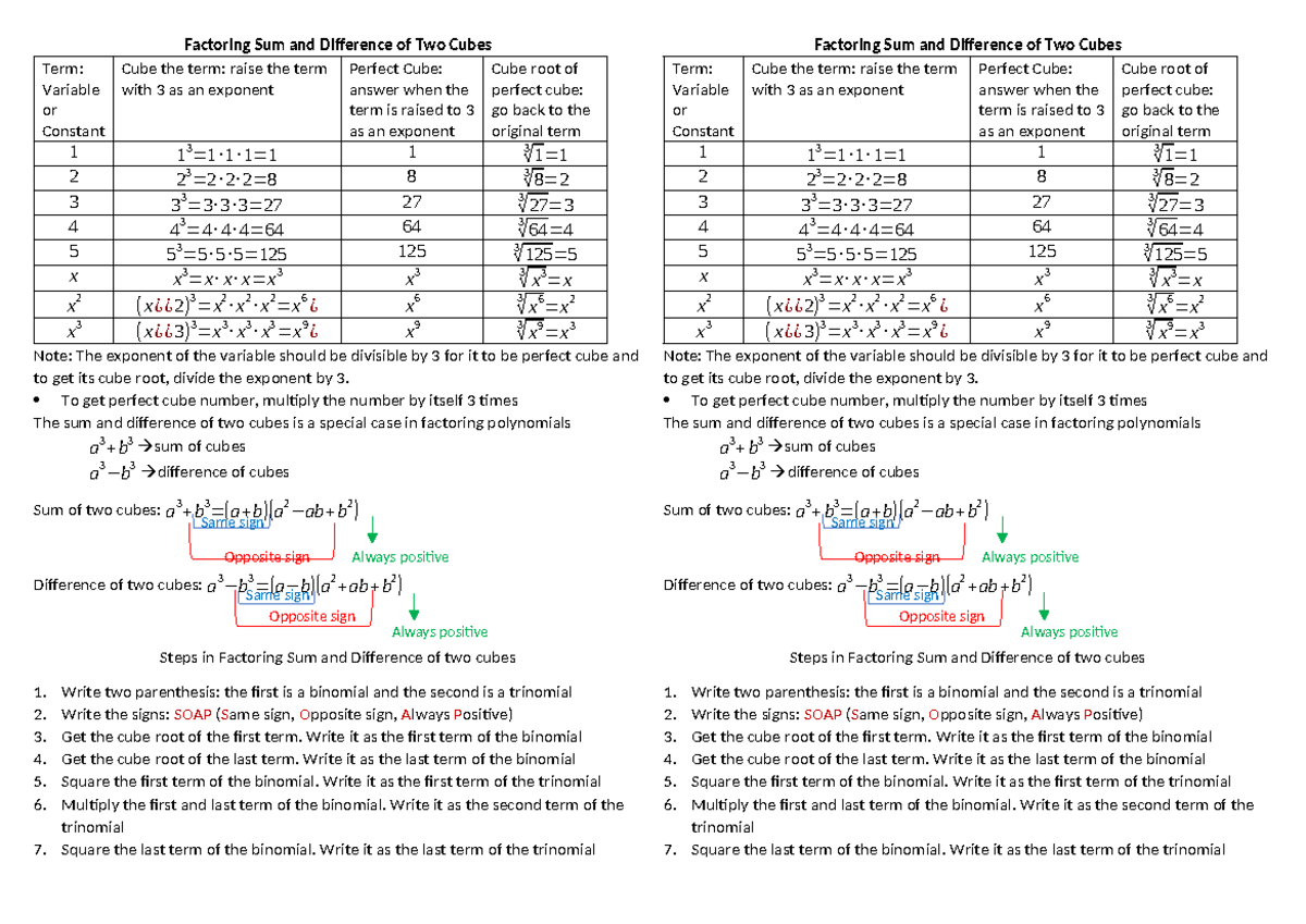 Grade 8 Notes 2 - General Mathematics Module including problem solving ...