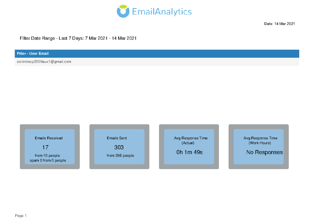 Email Analytics-report-14032021 - Filter Date Range - Last 7 Days: 7 ...
