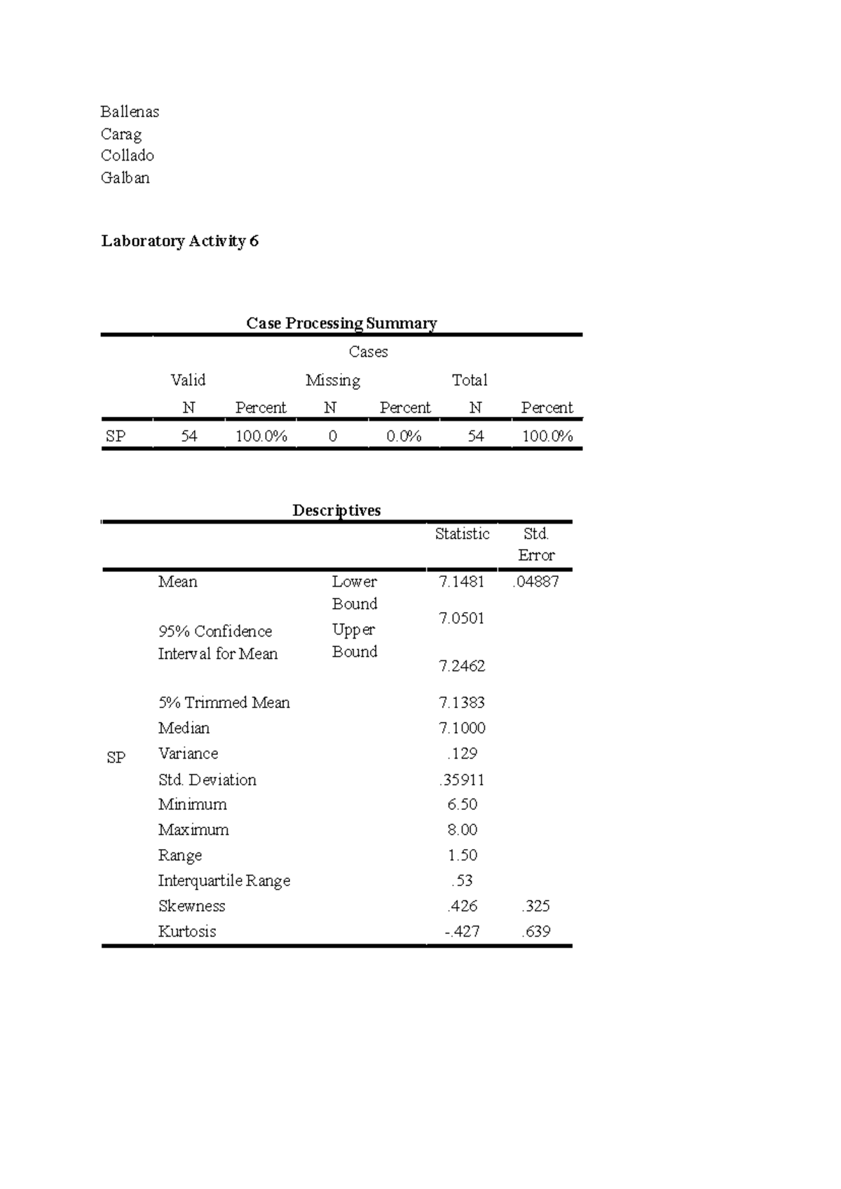 lab report on proteins with notes and aswners - Ballenas Carag Collado ...