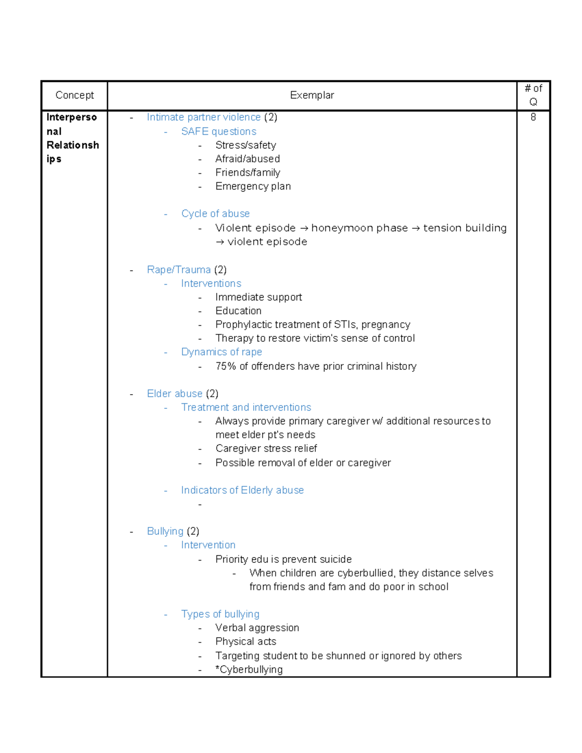 2359 Final Exam Blueprint Studyguide - Concept Exemplar # of Q ...