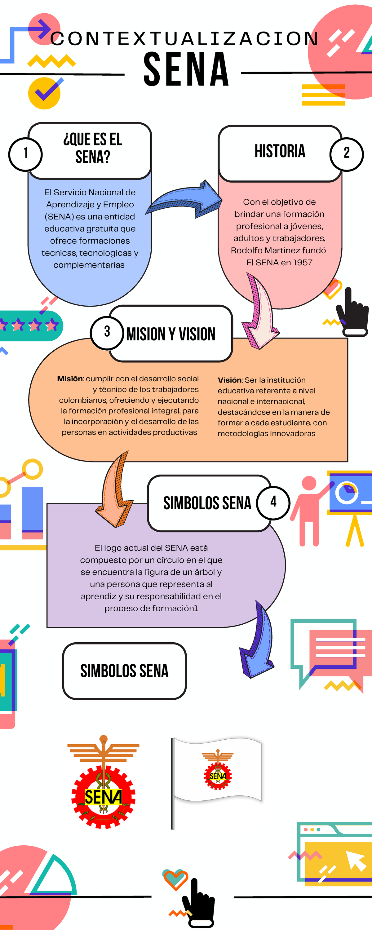 Infografía - nada - 1 MISION Y VISION 2 3 4 SENA SIMBOLOS SENA C O N T ...