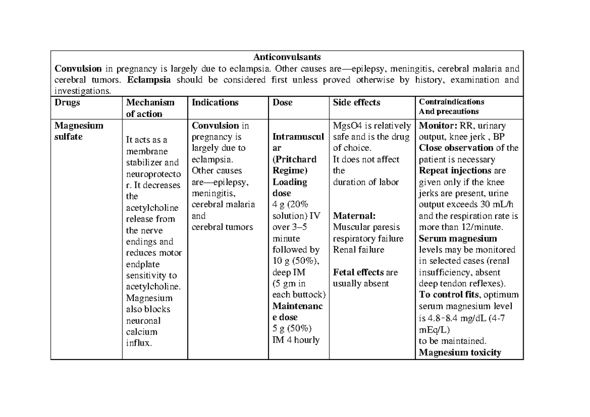 Anticonvulsants - Drugs used for treatment of epilepsy during pregnancy ...