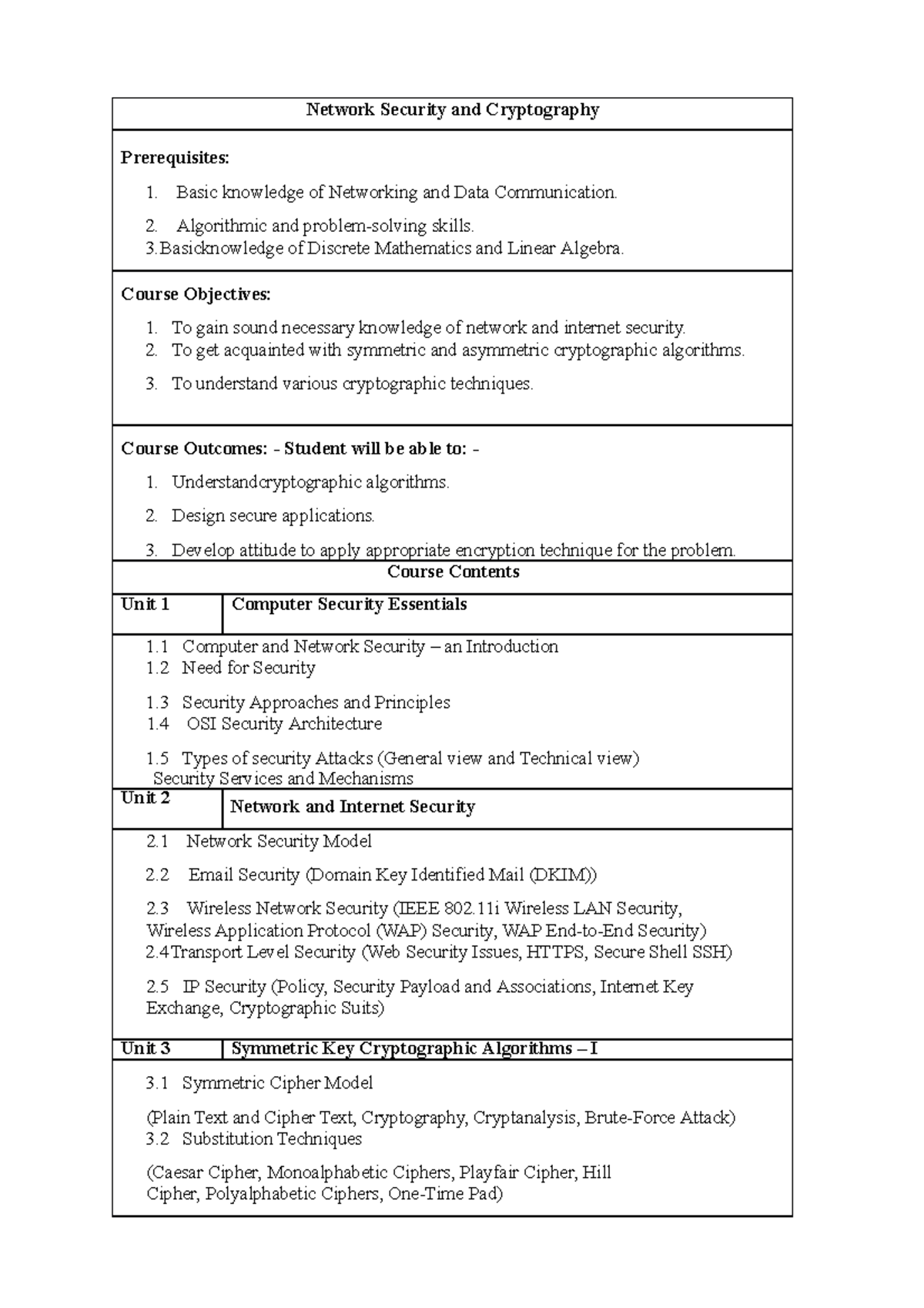 07 Network Security And Cryptograph Network Security And Cryptography Prerequisites 1 Basic
