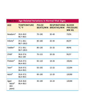 Normal Lab Values Cheat Sheet - NURS6208 - Studocu