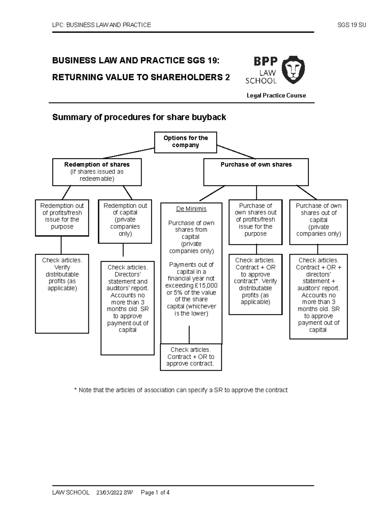 BLP SGS 19 Final Summary Table - LPC: BUSINESS LAW AND PRACTICE SGS 19 ...