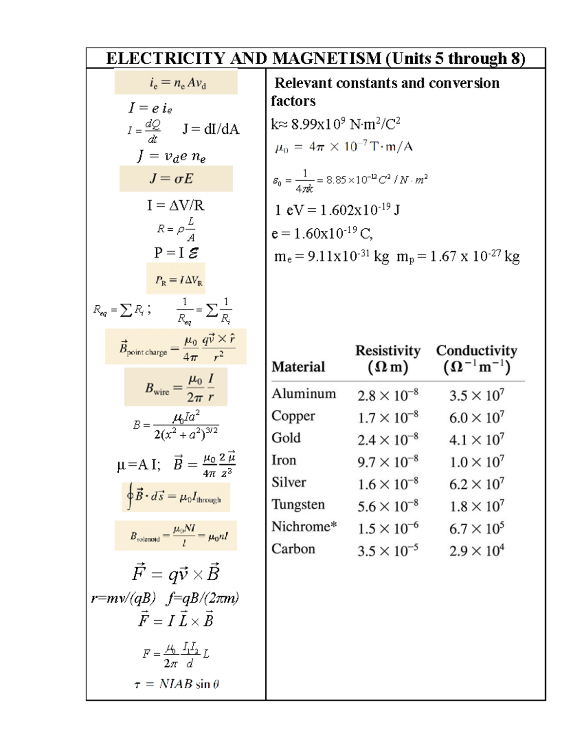 Exam+%232+Formula+sheet - ELECTRICITY AND MAGNETISM (Units 5 through 8 ...