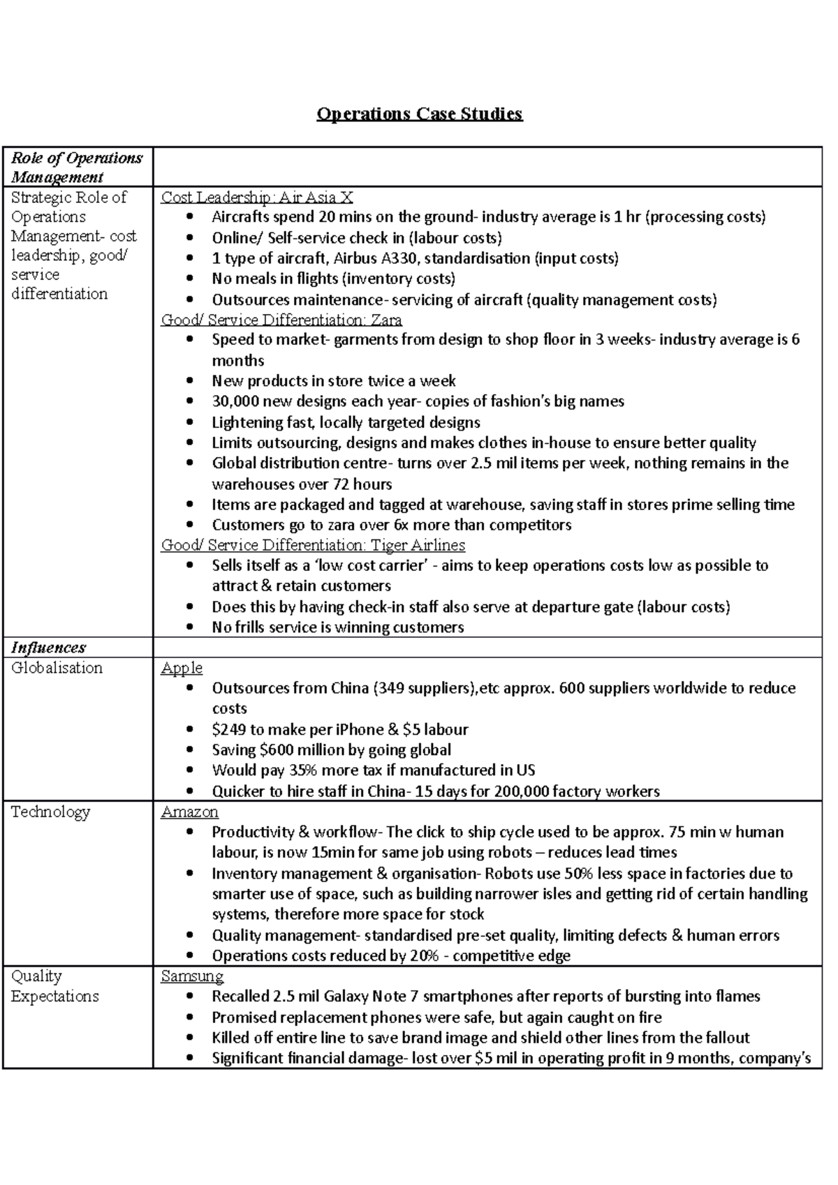 2020 BUS Operation Case Studies Notes Yolando - Operations Case Studies ...