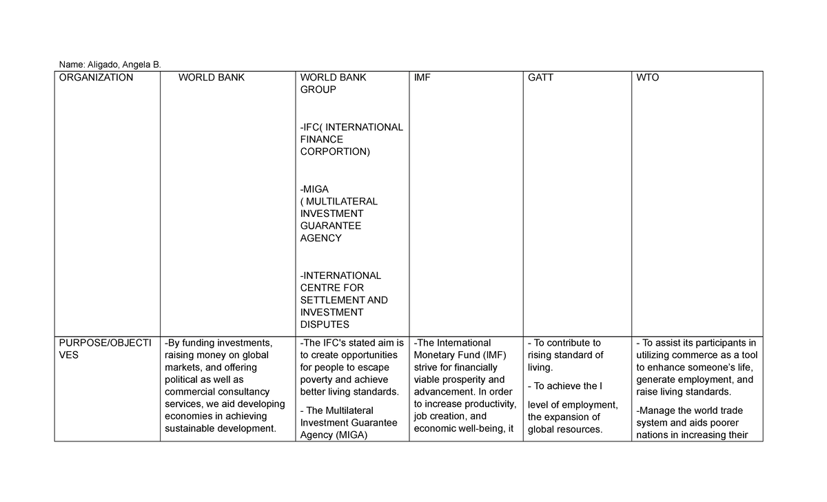 Global Economy Distinctions Table Angela - Name: Aligado, Angela B ...