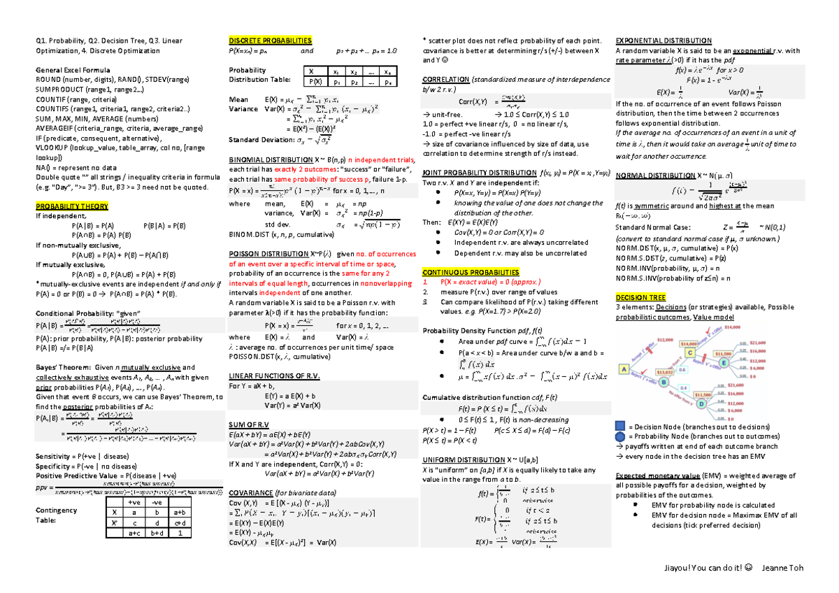 DAO1704 Cheatsheet (jeanne) - Jiayou! You can do it! J Jeanne Toh Q1 ...
